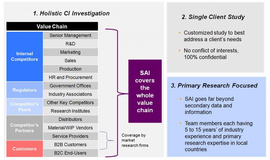SAI Services – SAI Asia
